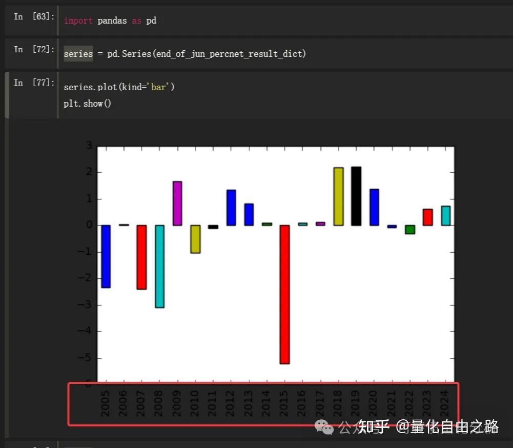 A股日历效应：5穷6绝7翻身？python10行代码证伪 - 知乎