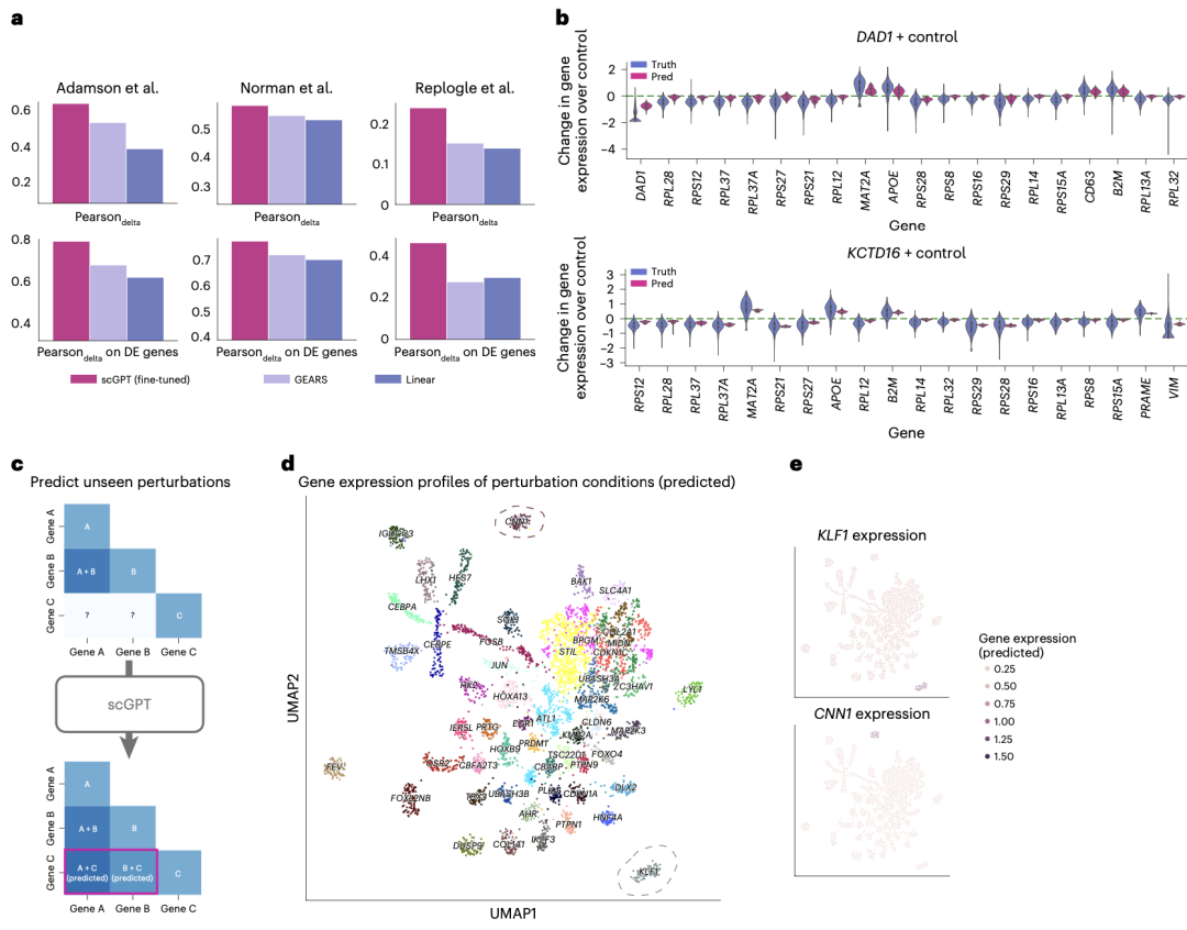 Nat Methods｜scGPT：利用生成式AI构建单细胞多组学基础模型 - 知乎