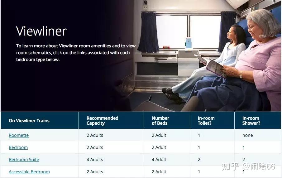 夏天就是要阳光灿烂！史上最全Amtrak火车攻略 - 知乎