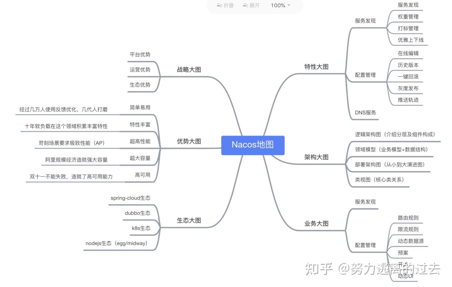 微服务网关方案：Kong & Nacos - 知乎