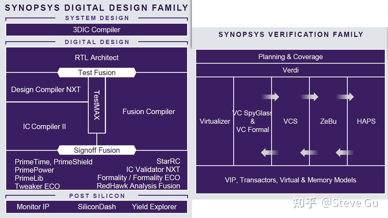 2023 Fabless100系列：55家国产EDA/IP厂商调研分析报告 - 知乎