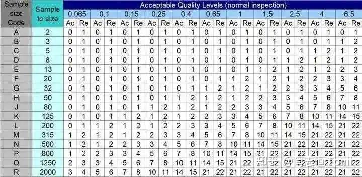 你知道什么是客验合格率吗？ - 知乎