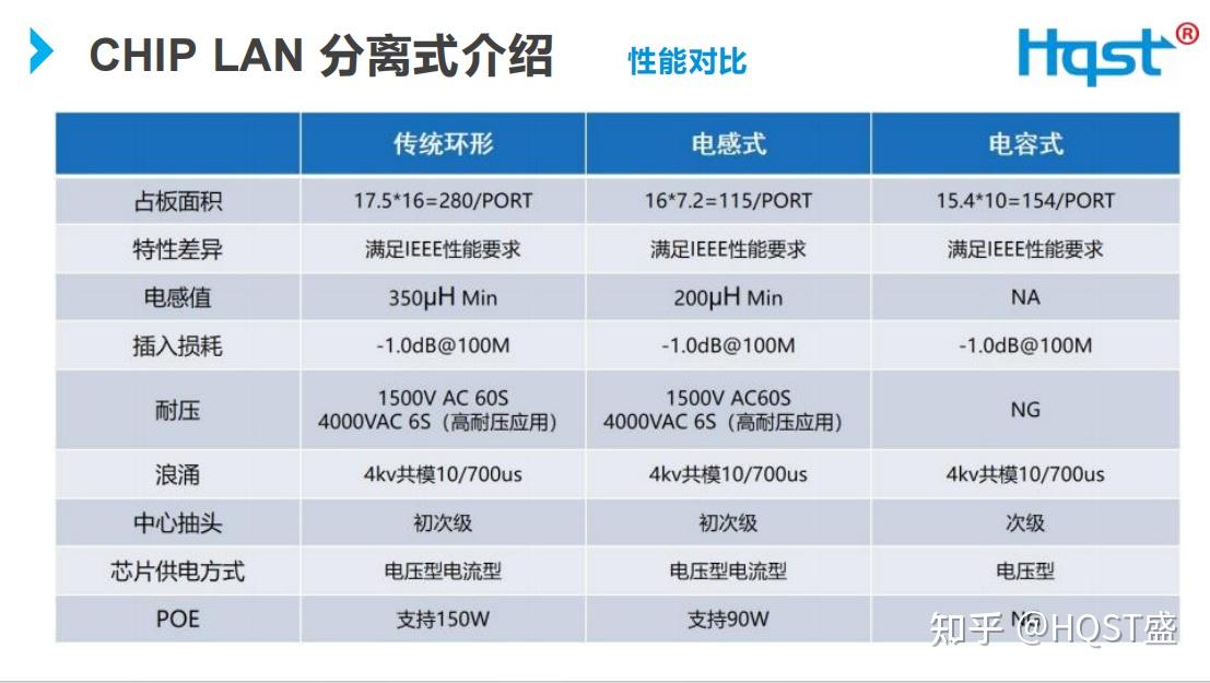 如何用电容式的片式 CHIP LAN 网络变压器（电感）来替代消费级传统网络变压器，电气原理图是怎样的？ - 知乎