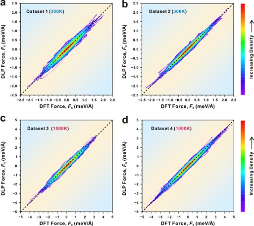 DP还能干这个？高熵合金研究见刊Nature - 知乎
