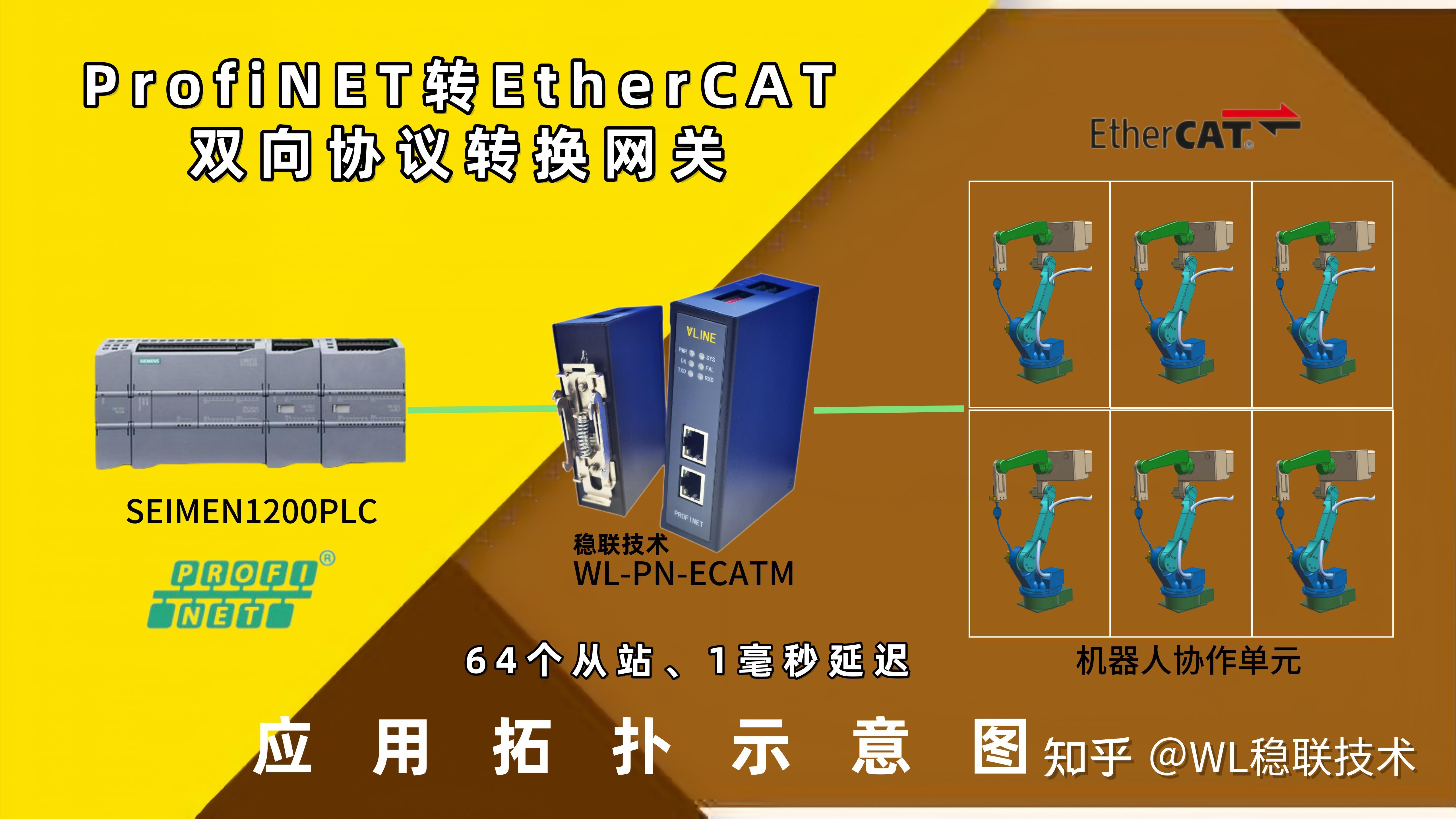 机器人手臂"听不懂"指令？Ethercat转PROFINET网关妙解通信僵局 - 知乎