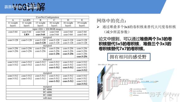 VGG学习笔记 - 知乎