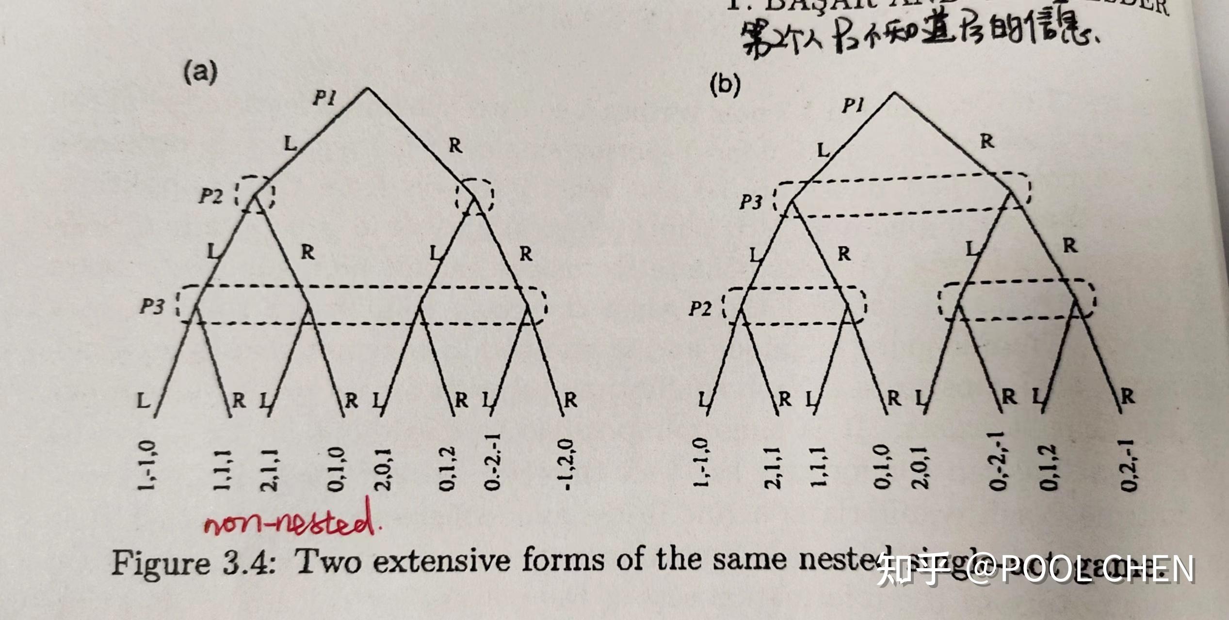 博弈论与强化学习——基础1扩展型博弈 - 知乎