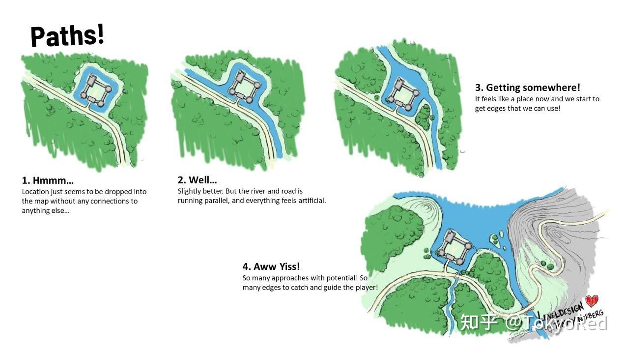 游戏思考：什么是好的路线引导设计（Path Design） - 知乎