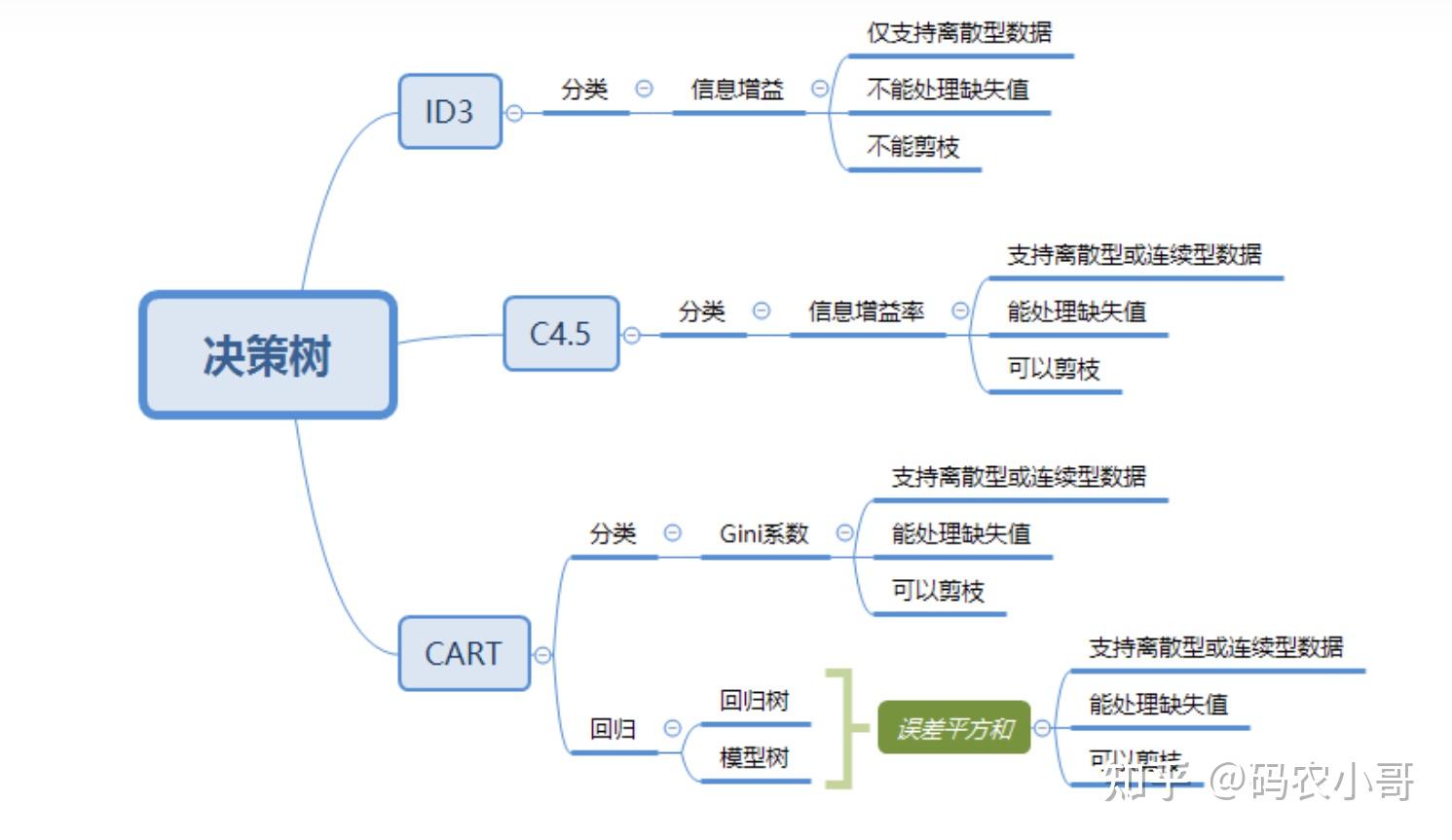2020年因果推断综述《A Survey on Causal Inference》 - 知乎