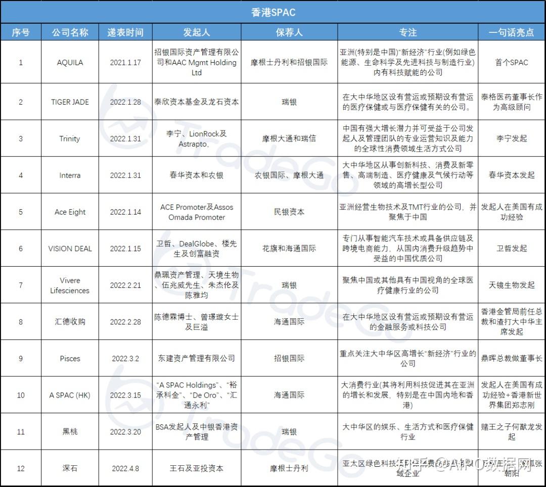 香港SPAC第十二家：「深石Destone」递表港交所 - 知乎