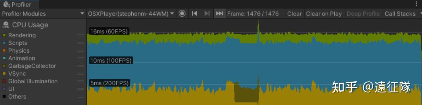 Unity Boehm GC原理解析 增量模式 - 知乎