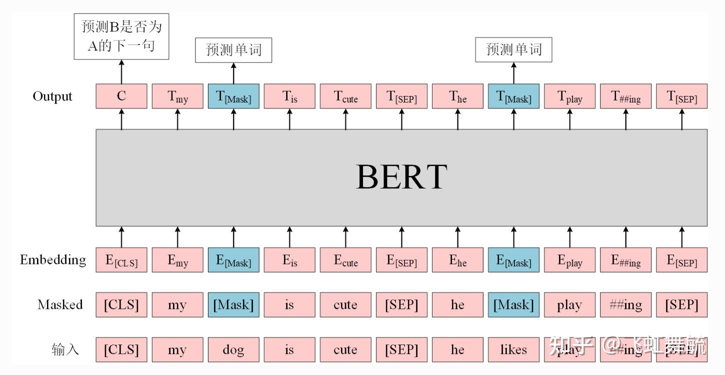 Bert\Albert\Roberta到底有什么区别 - 知乎