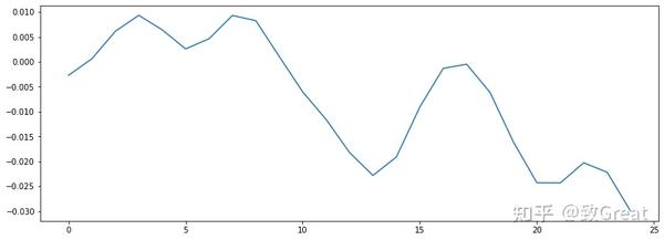 librosa音频处理教程 - 知乎