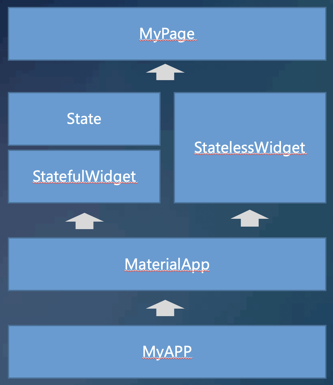 万字长文轻松彻底入门 Flutter，秒变大前端 - 知乎