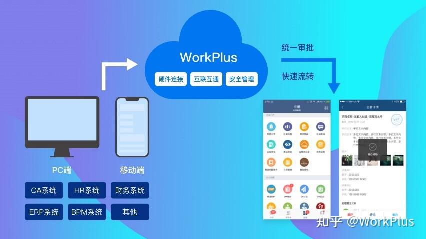 WorkPlus SE专业版即时通讯IM办公平台，赋能中小企业数字化转型 - 知乎