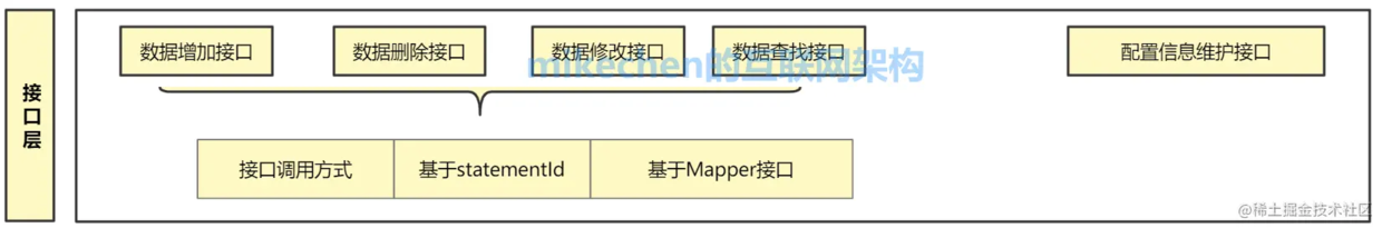深入详解 Mybatis 的架构原理与 6 大核心流程 - 知乎