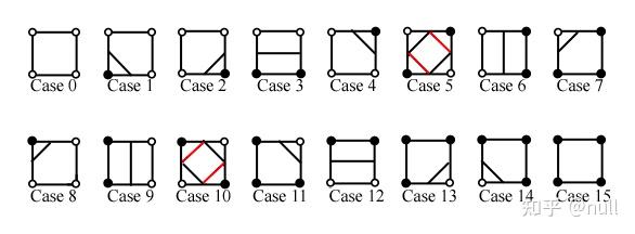 Marching cubes算法 - 知乎