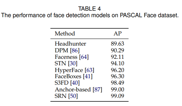 《Going Deeper Into Face Detection: A Survey》 - 知乎
