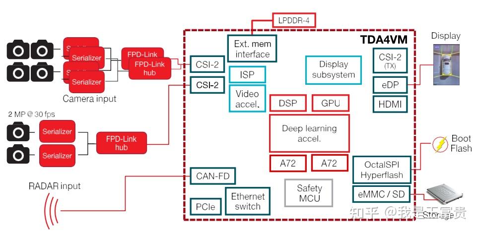 智能驾驶词典--域控/芯片篇 - 知乎