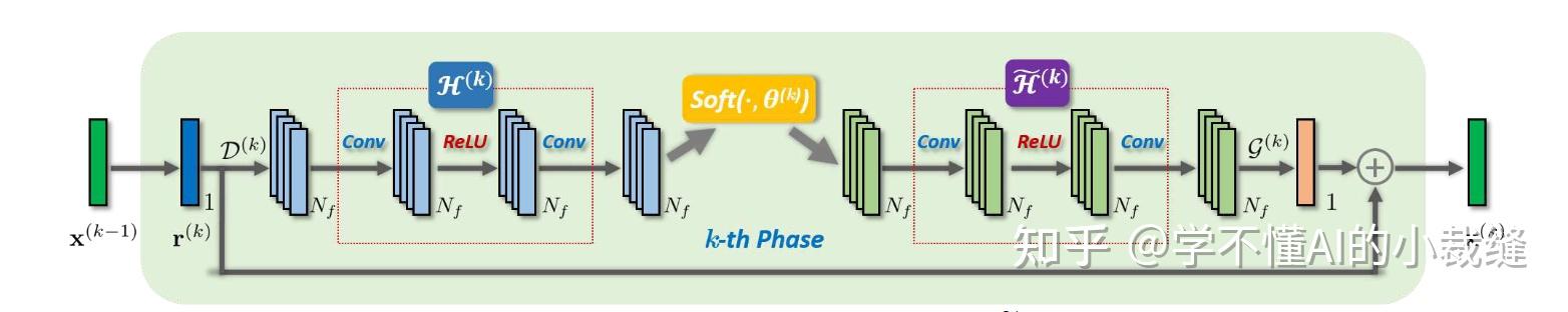 [重温经典]深度解读ISTA-Net - 知乎