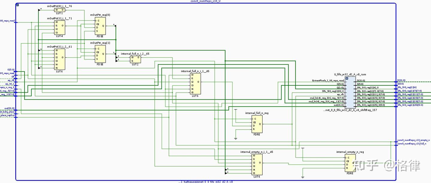 设计VLSI EDA(7): 布局算法怎么实现芯片“核舟记” - 知乎