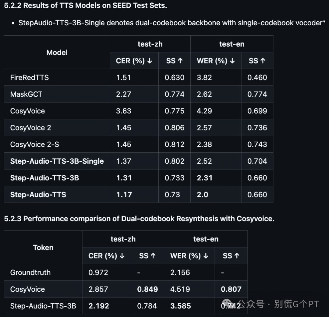 Step-Audio：130亿参数语音“卷王”开源啦，能聊能唱还超好上手！ - 知乎