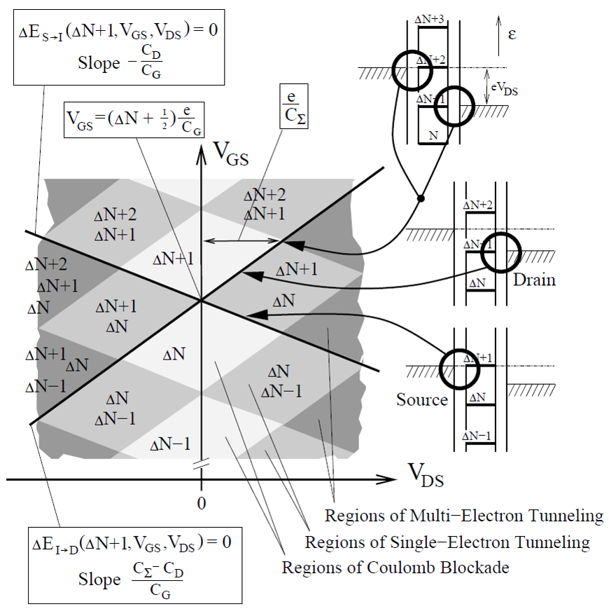 Single-Electron Transistor(1): Concepts and Realization - 知乎
