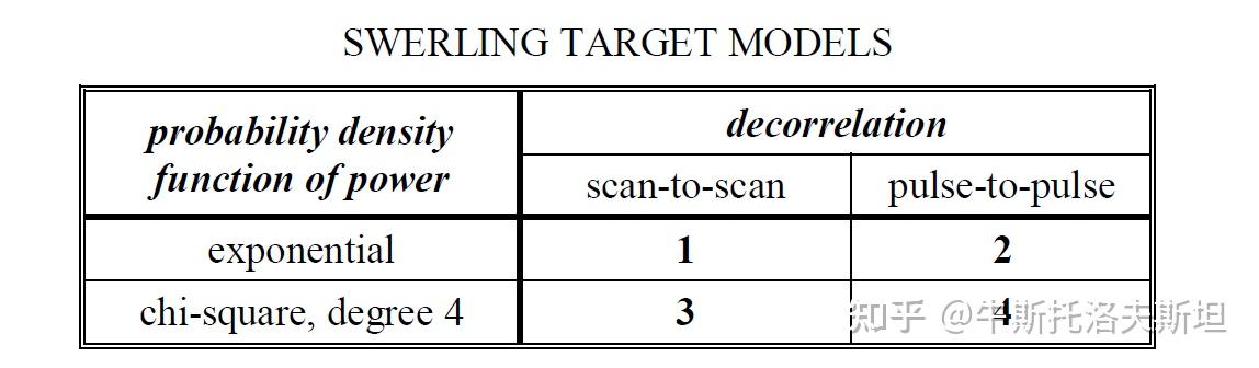 （二十六）雷达目标起伏特性之Swerling模型 - 知乎