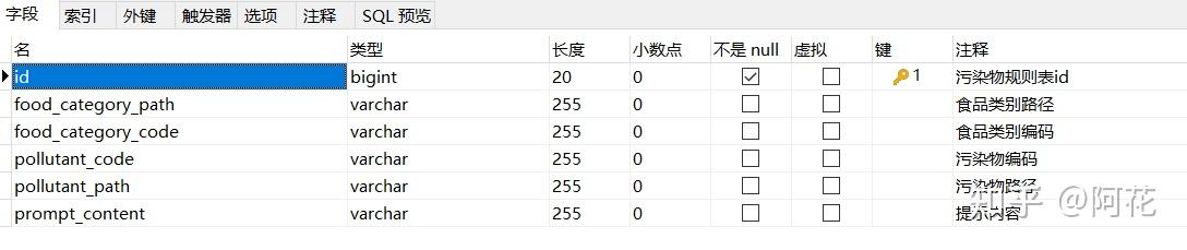 mysql