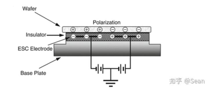 静电卡盘 ESC - 知乎