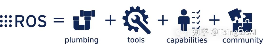 具身智能干货｜ROS2理论与实践系列（一）：ROS2概述与环境搭建 - 知乎