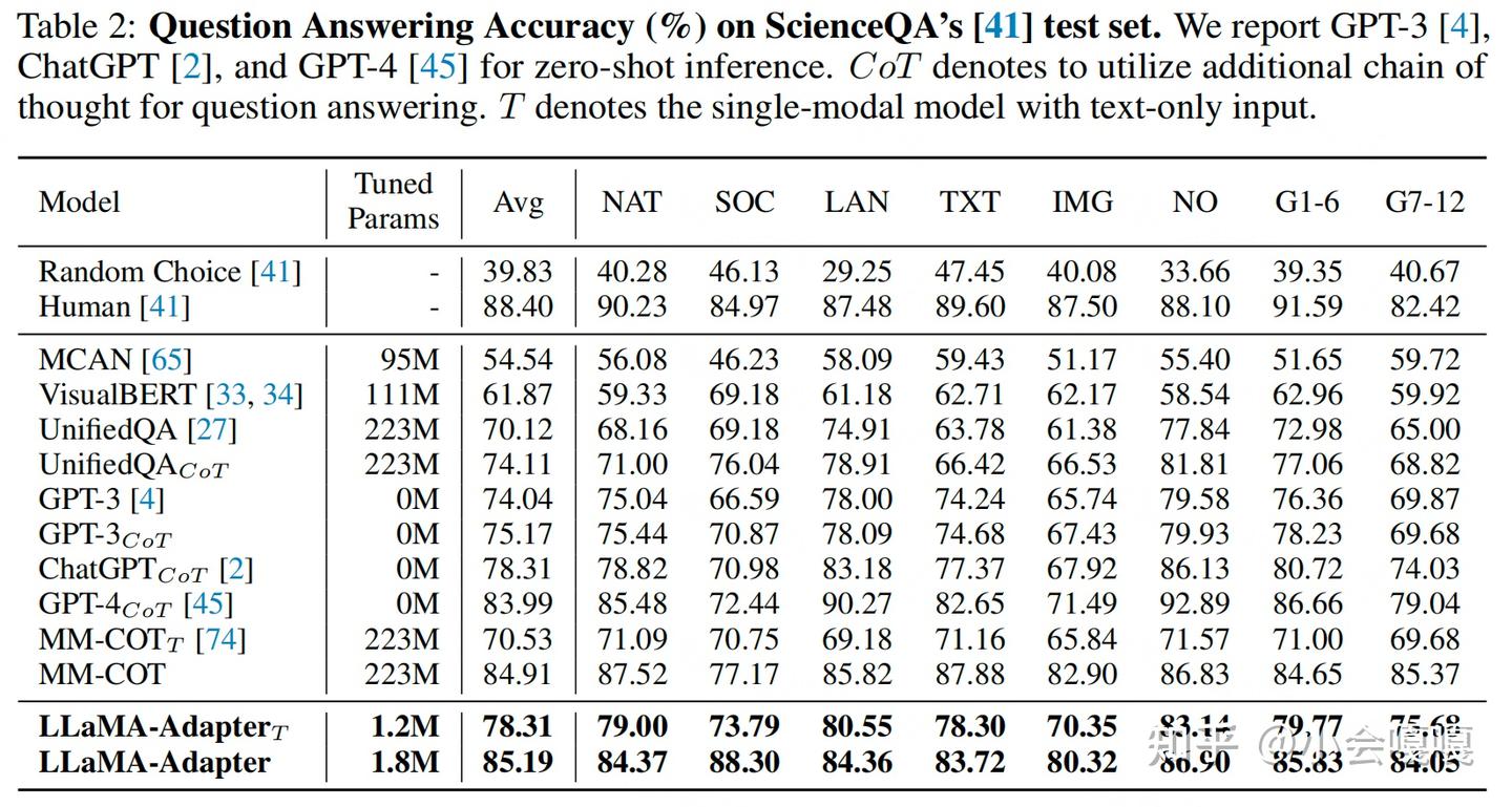 LLaMA-Adapter 论文解析 - 知乎