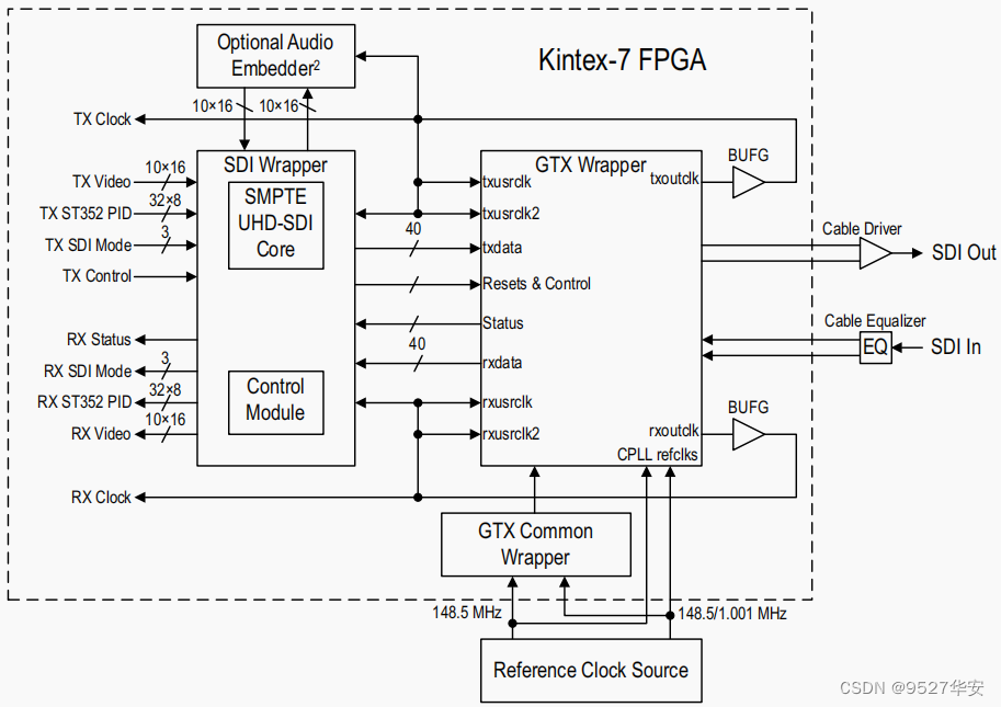 FPGA高端项目：6G-SDI 视频编解码，提供工程源码和技术支持 - 知乎