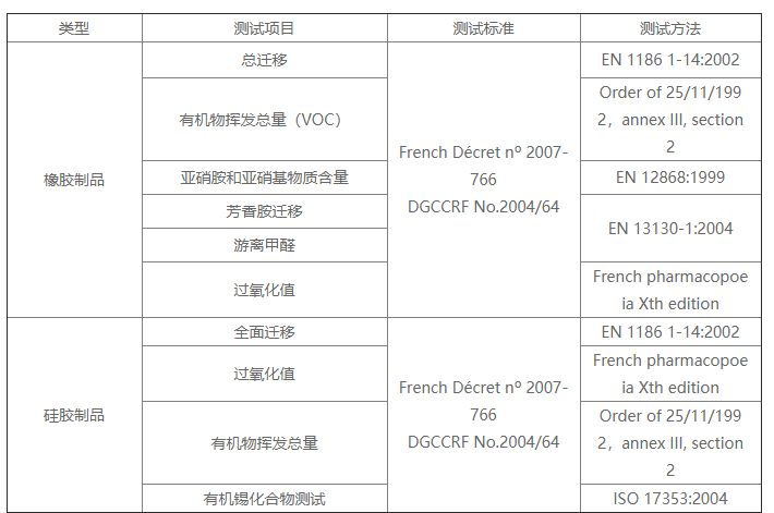 法国DGCCRF测试食品接触材料检测 - 知乎
