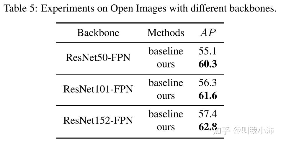 长尾分布论文（二）：Adaptive Class Suppression Loss for Long-Tail Object Detection - 知乎