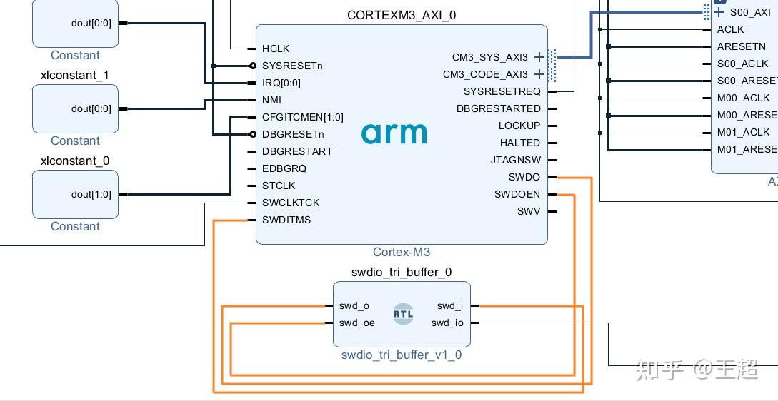 手把手教你在fpga上运行一个arm Cortex M3软核 知乎