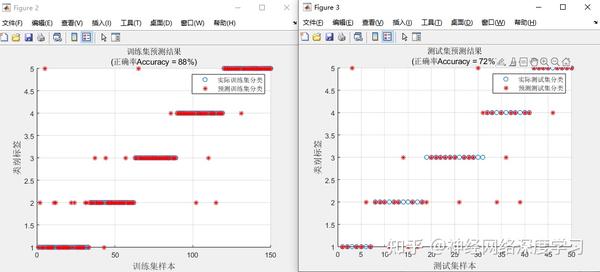 遗传算法GA优化随机森林Random Forest分类模型（GA-RF分类模型）-MATLAB代码实现 - 知乎