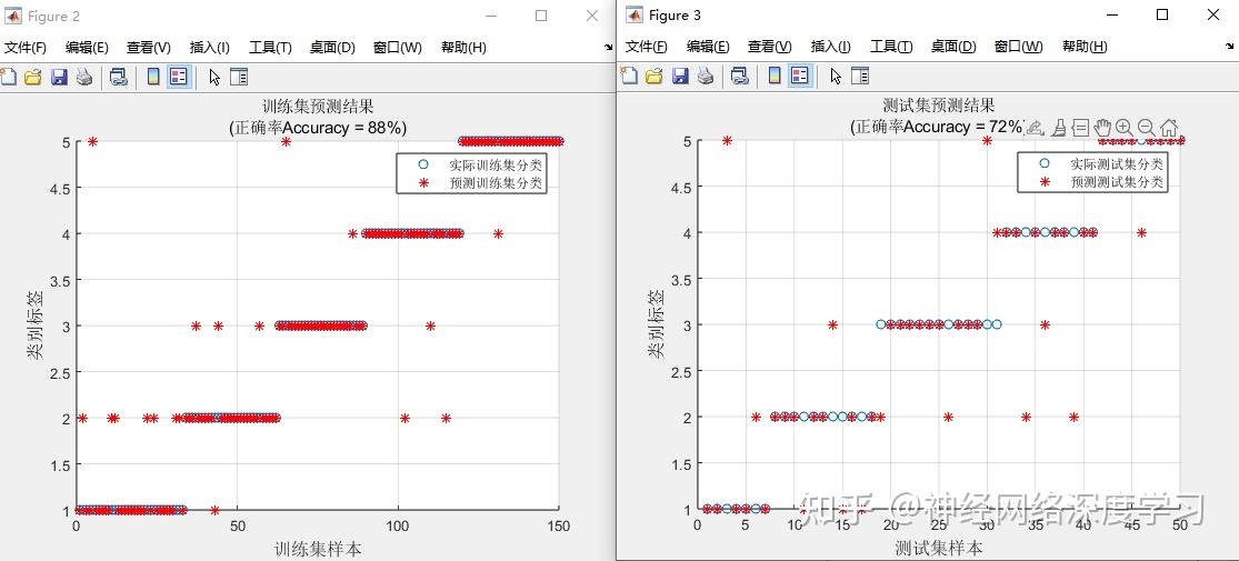遗传算法ga优化随机森林random Forest分类模型（ga Rf分类模型） Matlab代码实现 知乎
