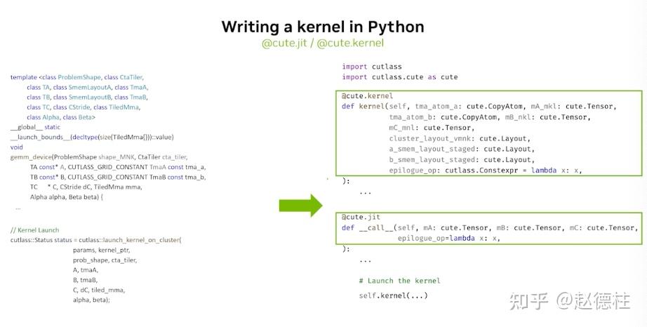 从C++模版到Python CUTLASS开发 - 知乎