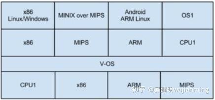 CPU0 处理器的架构及应用 - 知乎