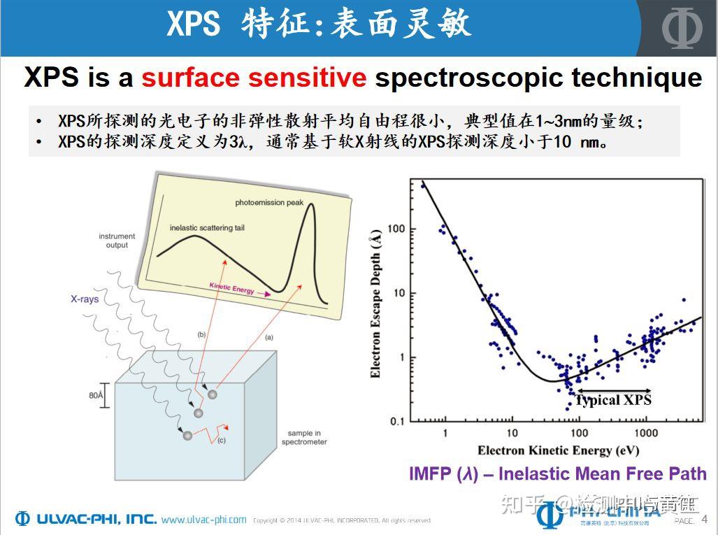 测试干货丨XPS基本原理、技术特点及应用知识点＆经典问答 - 知乎