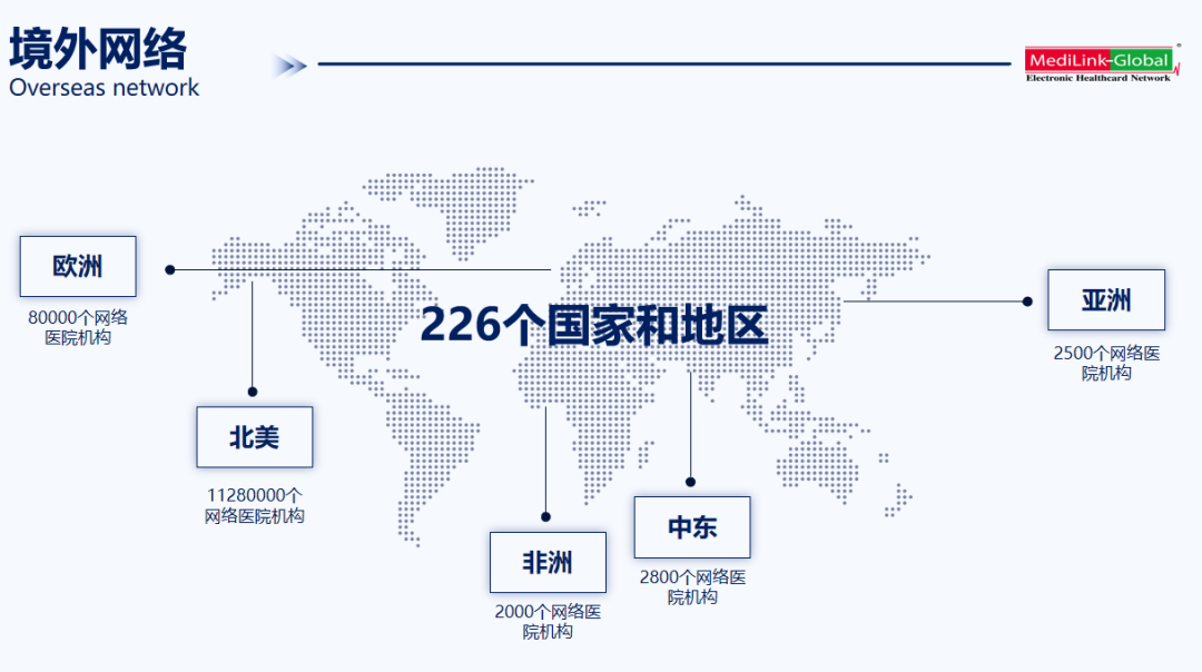 高端医疗产品梳理：中间带(MediLink-Global)篇 - 知乎