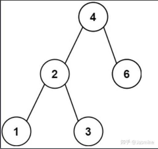 _18LeetCode代码随想录算法训练营第十八天-C++二叉树 | 530.二叉搜索树的最小绝对差、501.二叉搜索树中的众数、236.二叉 ...