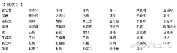 院校解读｜2023年四川大学风景园林考研分析全解 知乎
