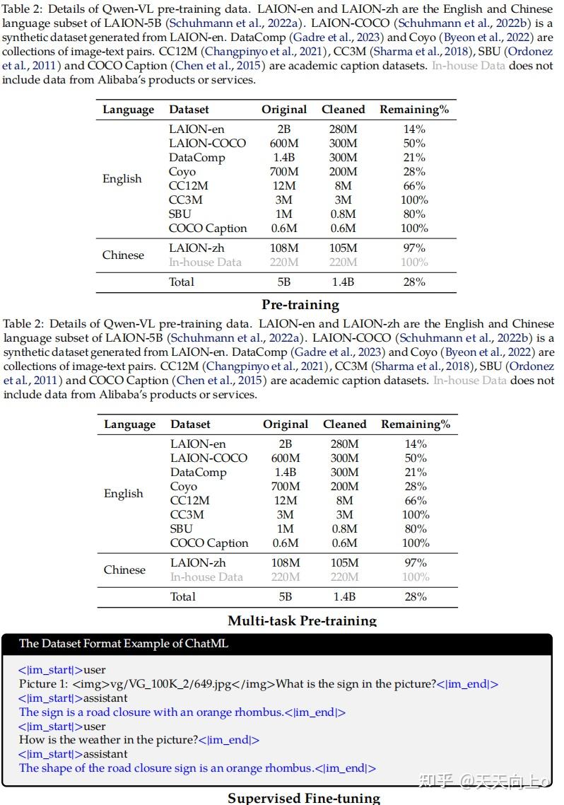 LLM/阿里：通义千问Qwen-VL与Qwen-VL-Chat多模态大模型【对标VisualGLM】 - 知乎