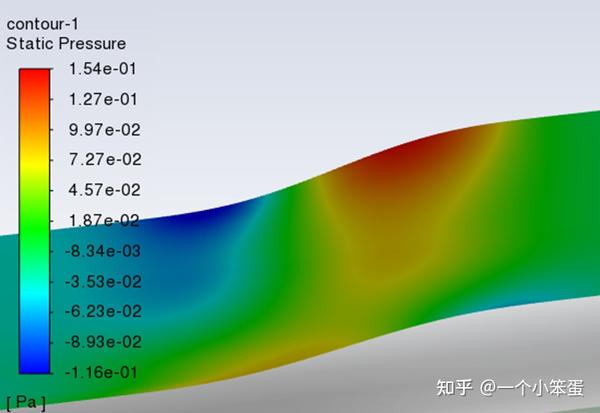 fluent 验证案例16：Turbulent Flow in a Transition Duct 过渡管道中的湍流 - 知乎