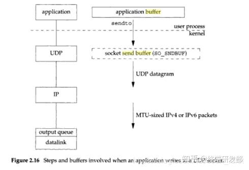 UDP分片与丢包,UDP真的比TCP高效吗? - 知乎