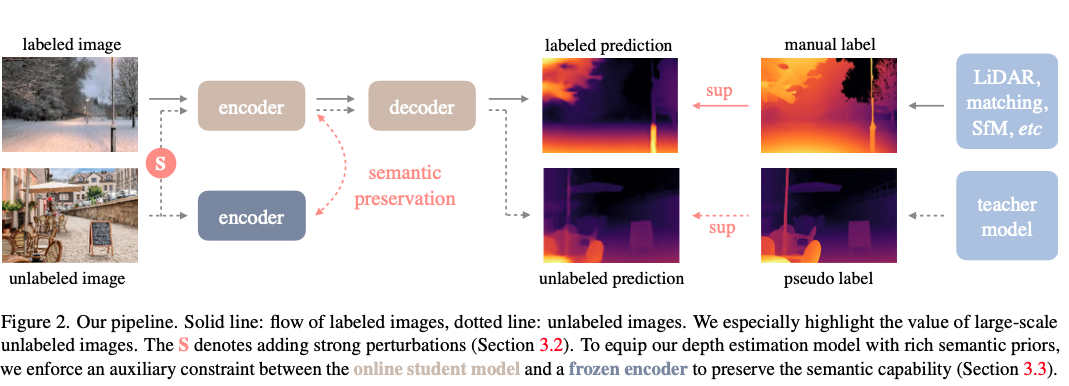 Depth Anything 论文原理简析 - 知乎