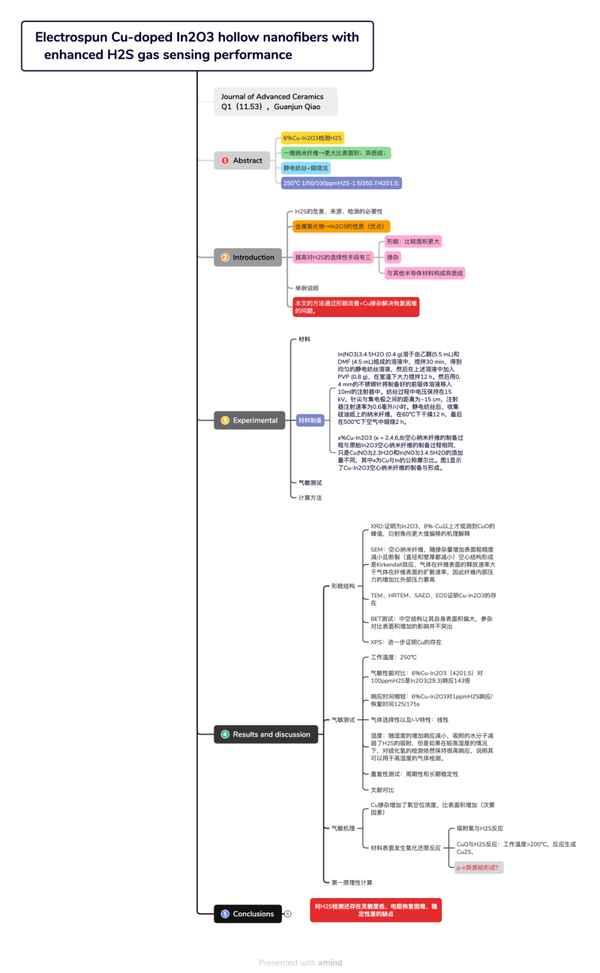 用户分享｜985直博学姐，教你如何用 Xmind 高效阅读文献？ - 知乎