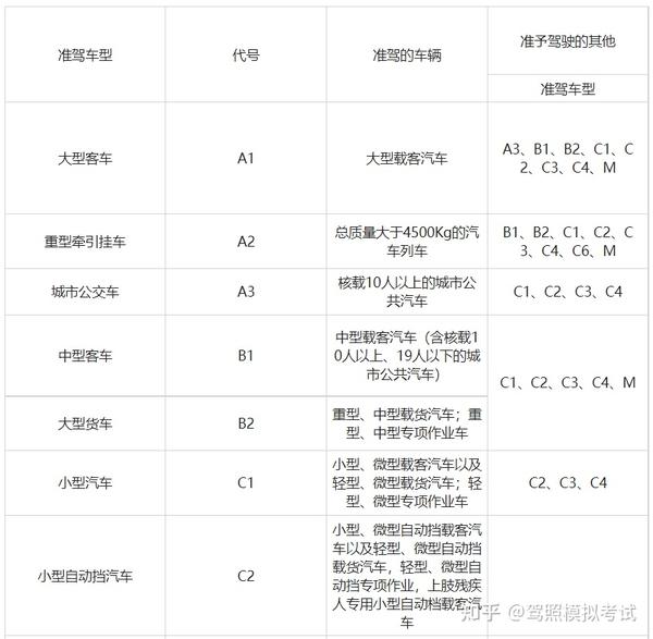 B1表示哪种车型？B1驾驶证驾照能开什么车？ - 知乎